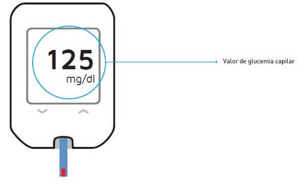 Control de los niveles de glucosa en sangre